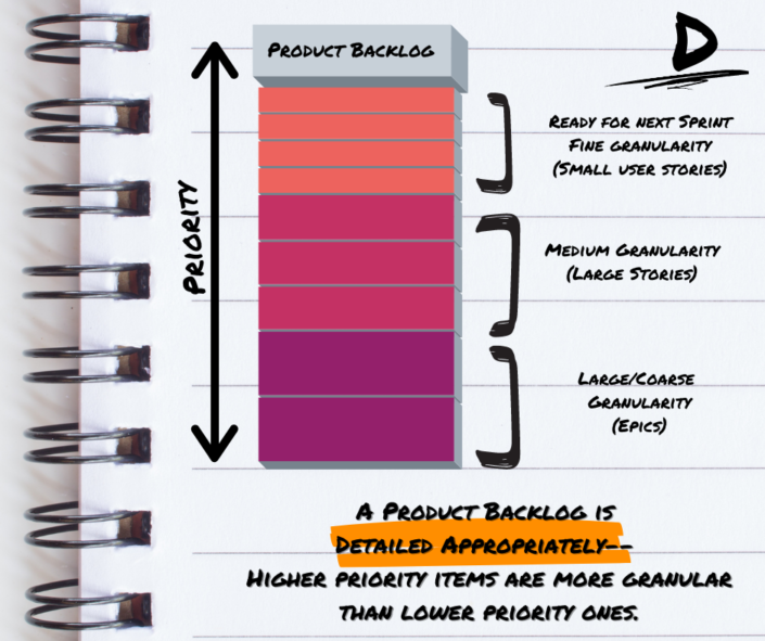 Agilonomics | The DEEP Qualities of a Product Backlog