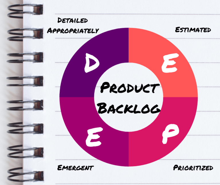 The DEEP Qualities of a Product Backlog | Agilonomics