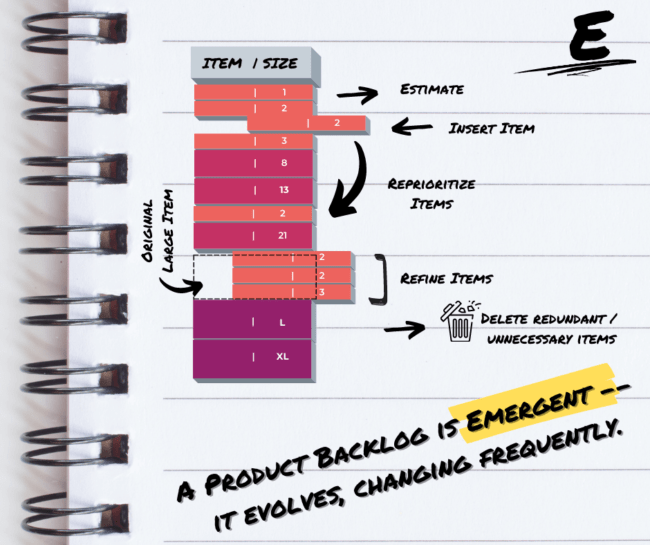 The DEEP Qualities of a Product Backlog | Agilonomics