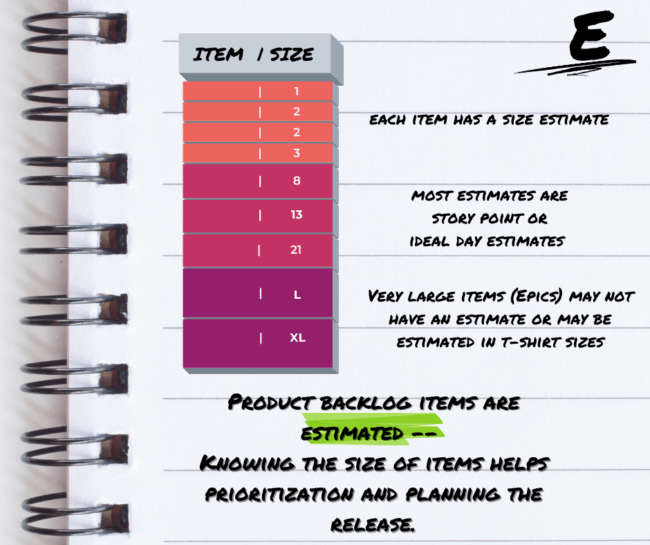 The DEEP Qualities of a Product Backlog | Agilonomics