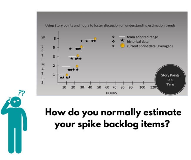 What Are Spikes And How To Estimate Them? | Agilonomics