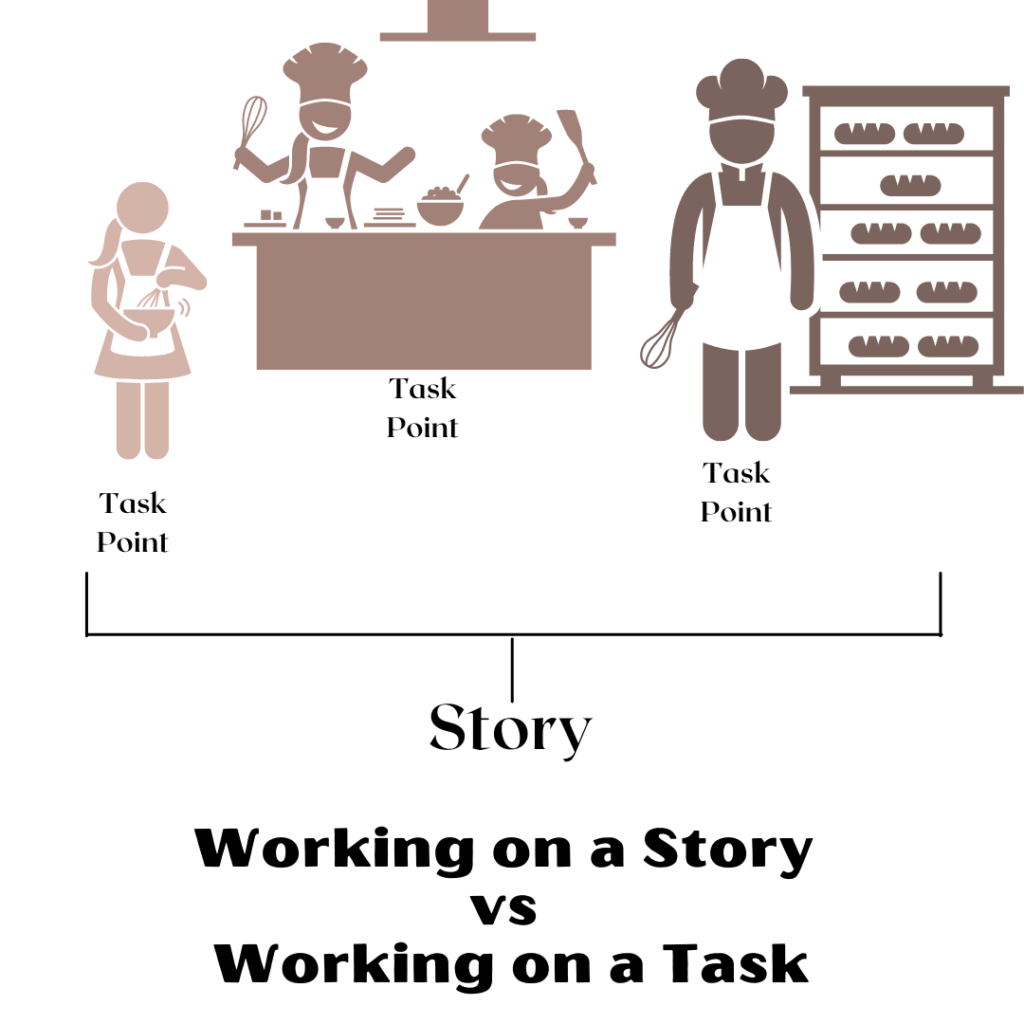 Story Points vs Task Points | Agilonomics