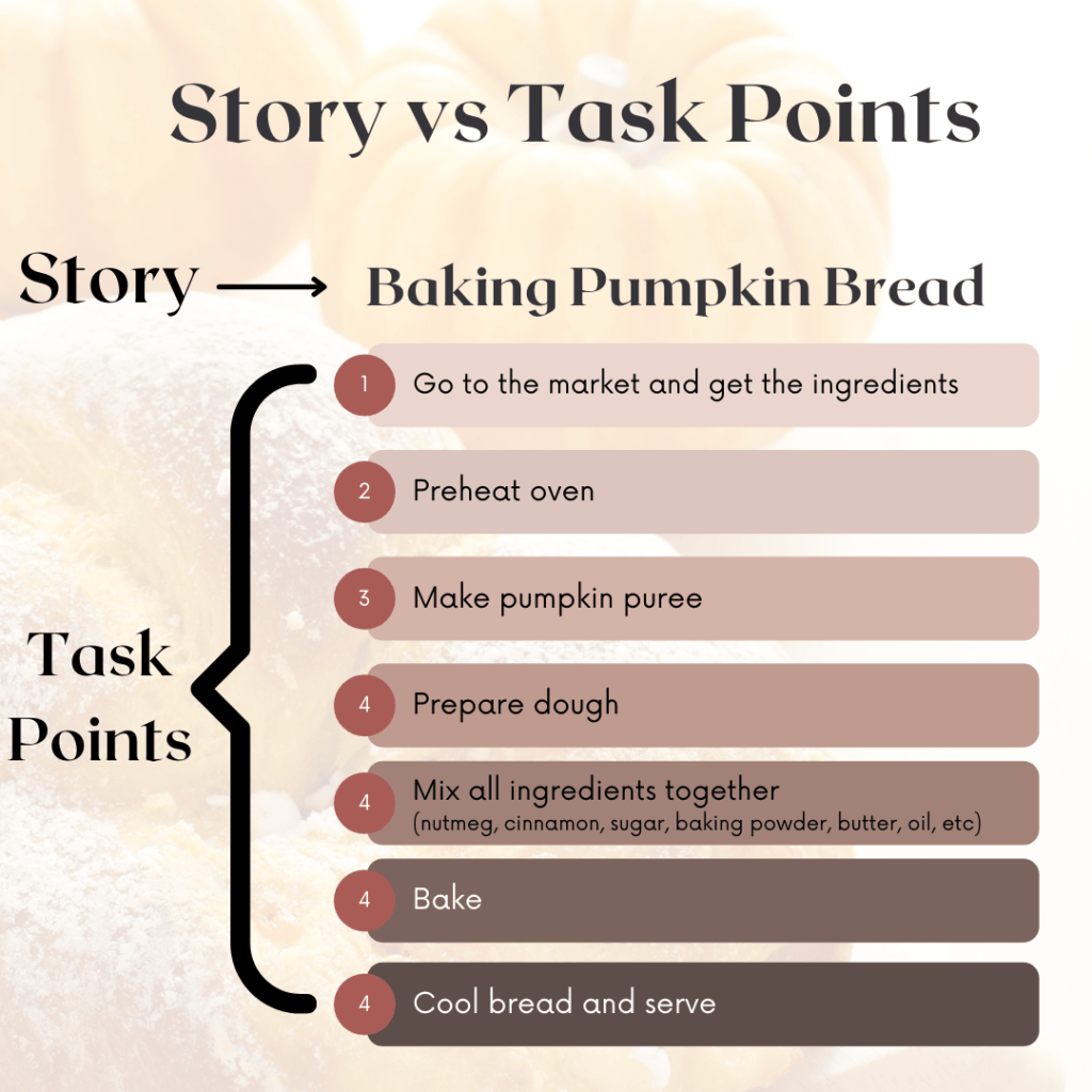 Story Points vs Task Points | Agilonomics