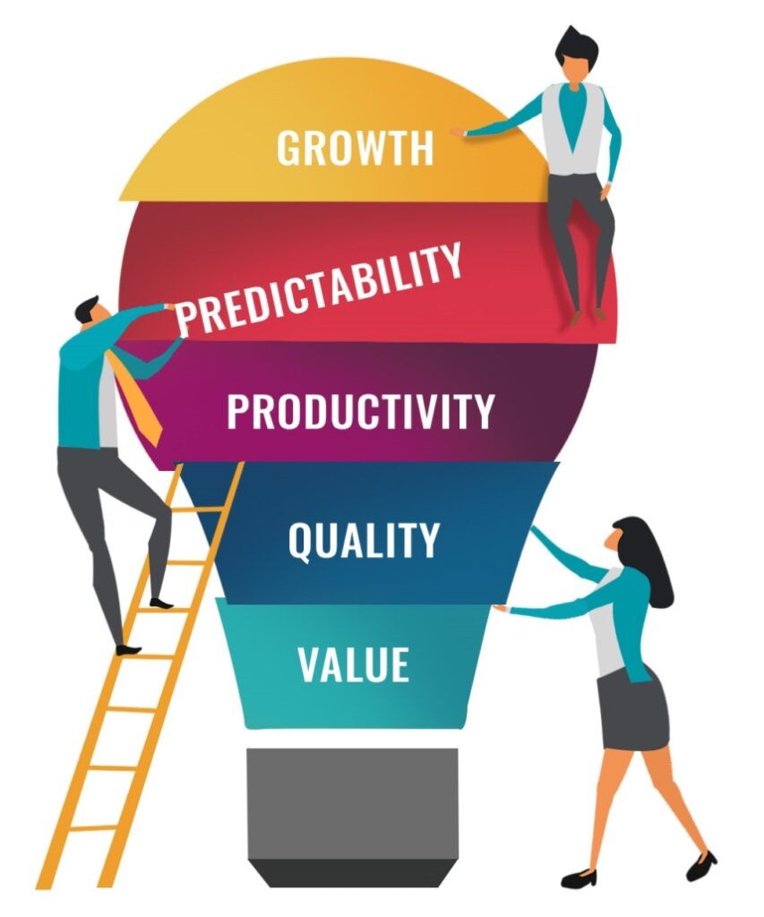 Creating a Meaningful Dashboard for Agile Teams: Key Metrics