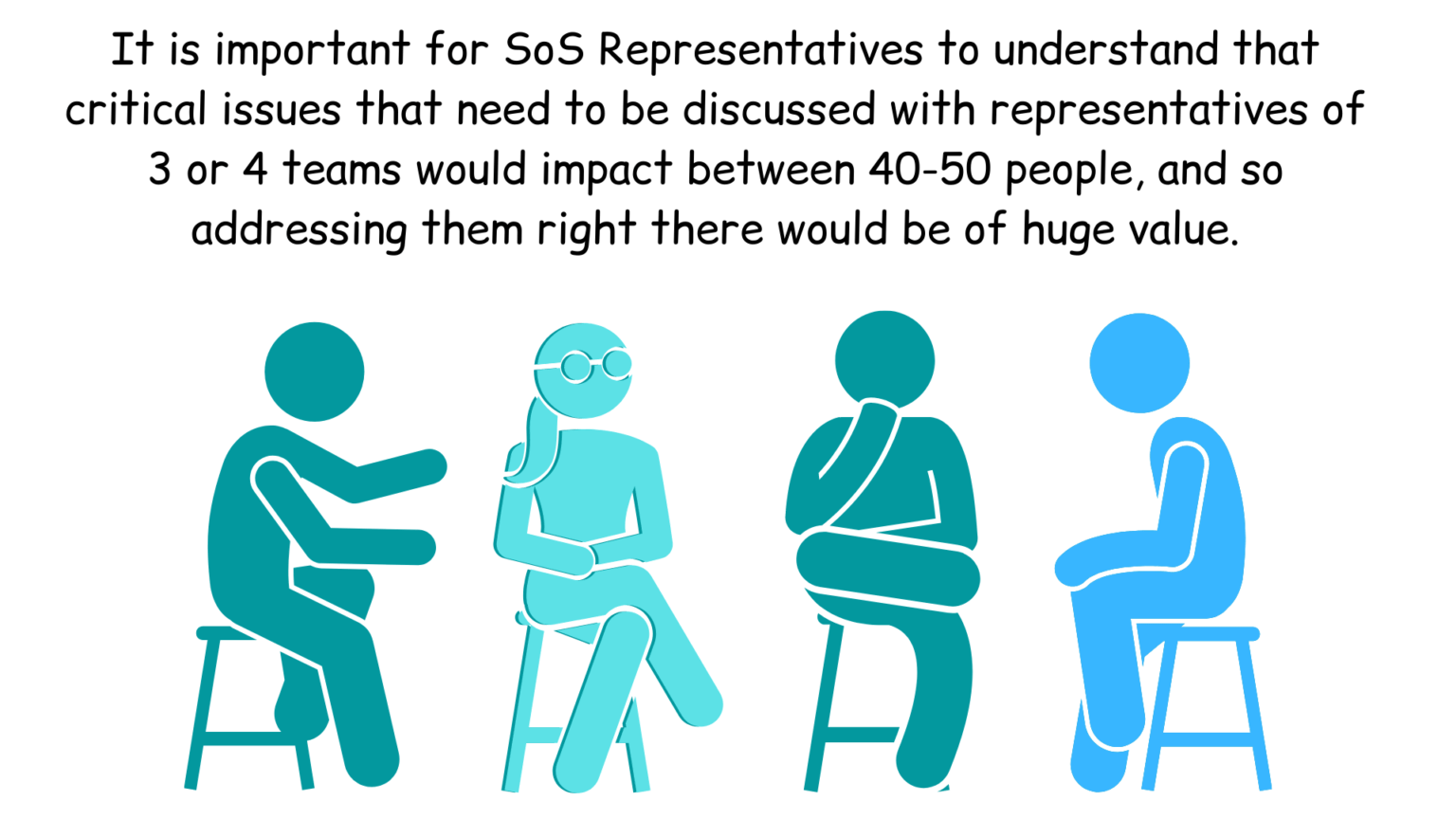 Effective Scrum of Scrums Meetings | Agilonomics