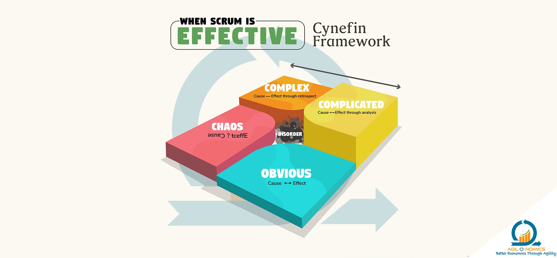 What Does Velocity Represent In Scrum Agilonomics What Does Velocity Represent In Scrum Agilonomics