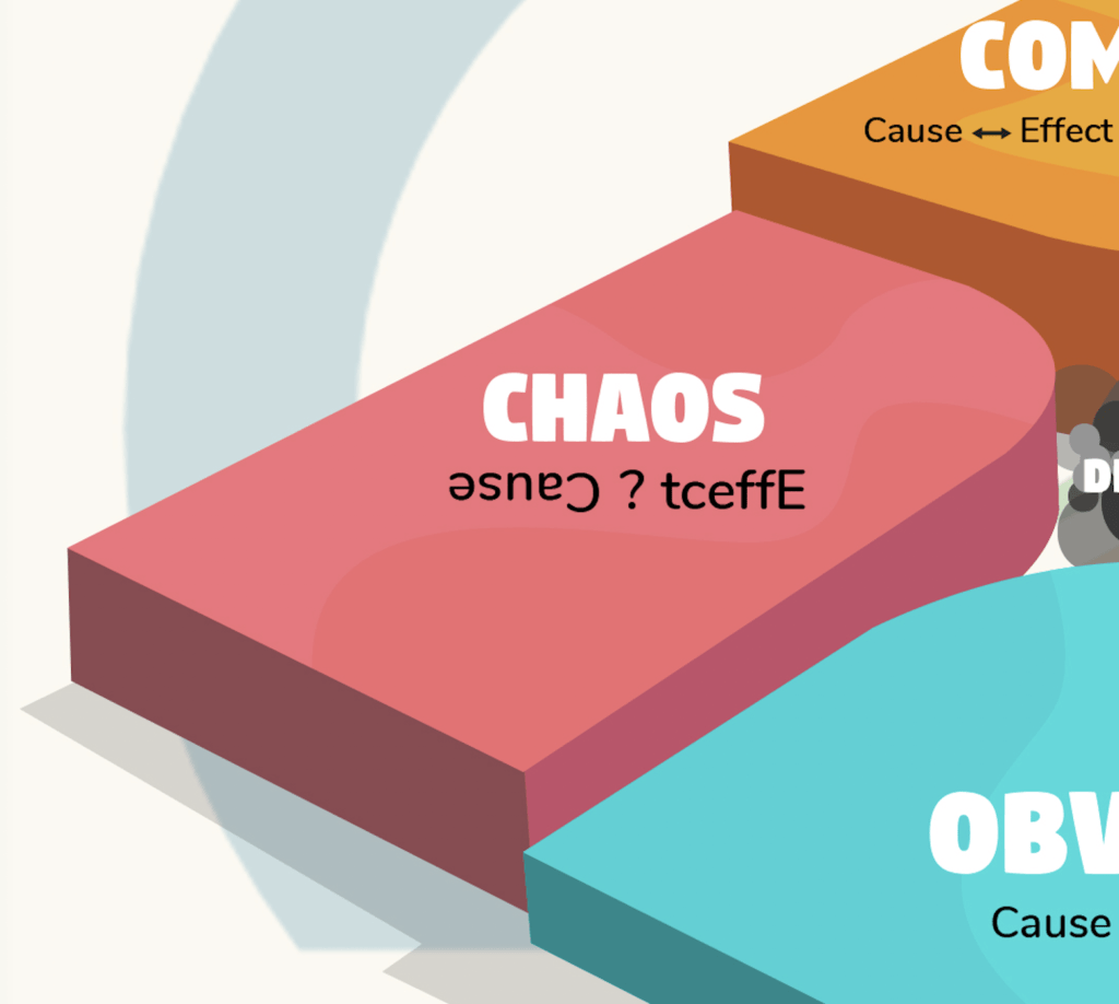 When is scrum most effective? | Agilonomics