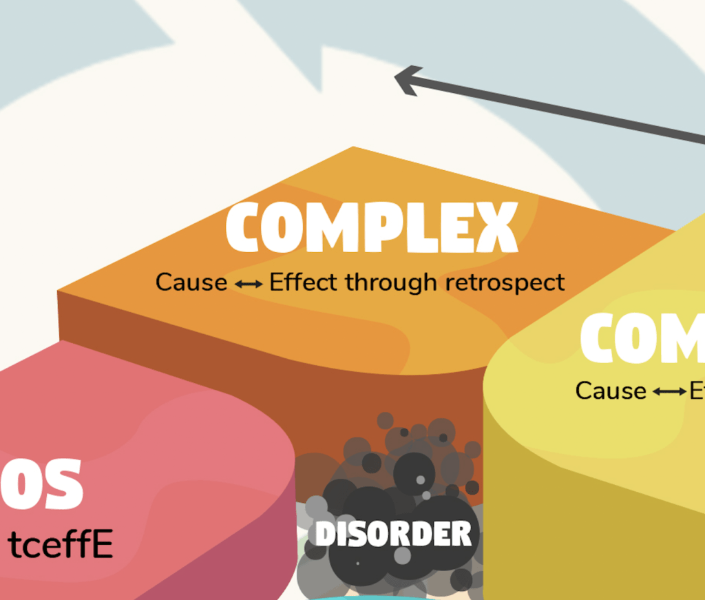 When is scrum most effective? | Agilonomics