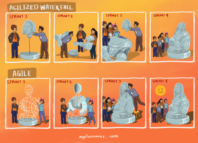 Agilized Waterfall vs Agile | Agilonomics