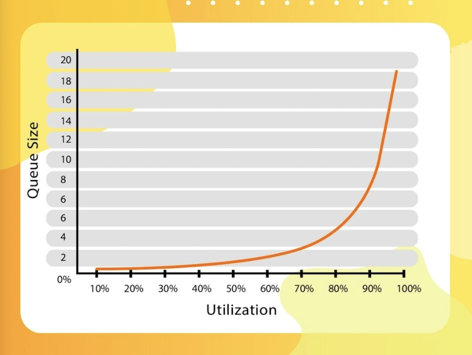 Effective Utilization Of Employees Agilonomics