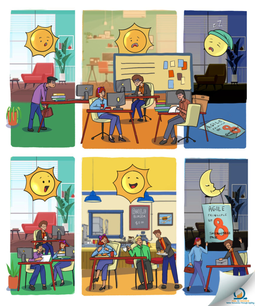 The Importance of Taking Breaks in Agile: Enhancing Productivity and ...